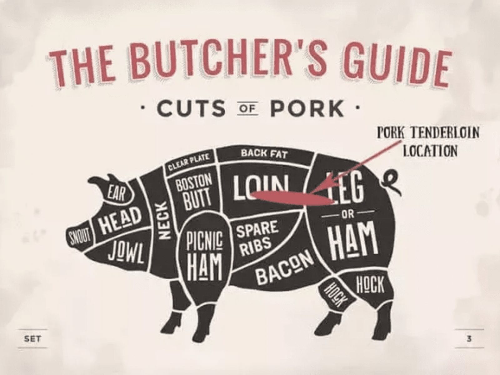 Roasted Pork Fillet wrapped in Prosciutto - The Yum Yum Club